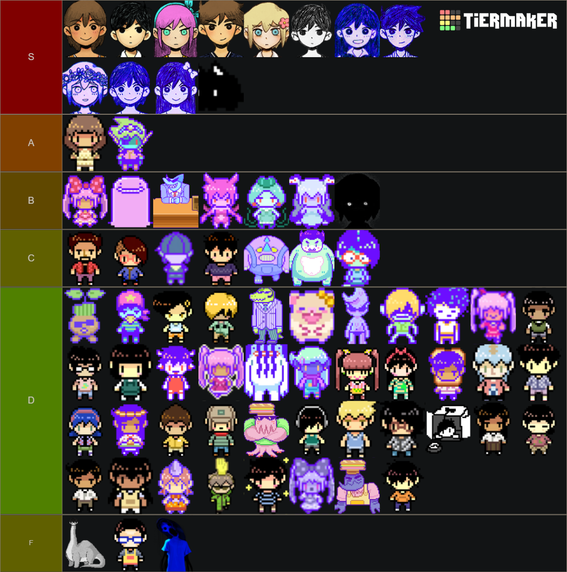 OMORI characters Tier List (Community Rankings) - TierMaker