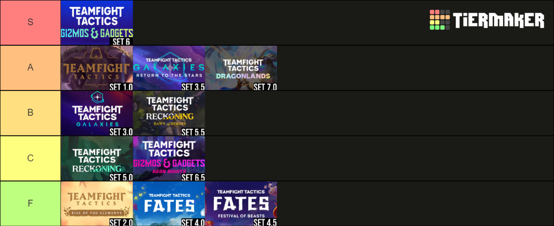 TFT Sets (1-10) Tier List (Community Rankings) - TierMaker