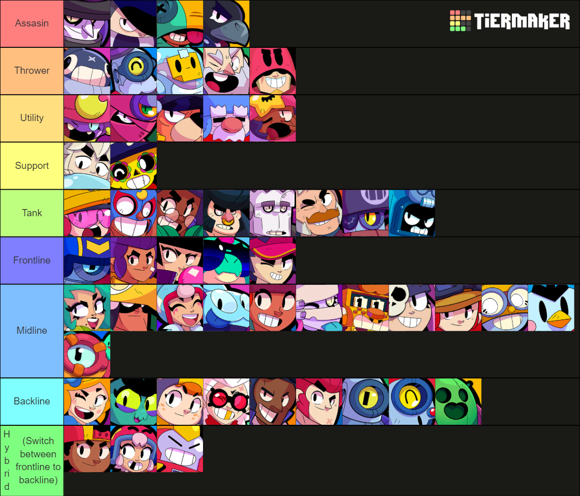 Brawl Stars (october, 2022) Tier List (Community Rankings) - TierMaker