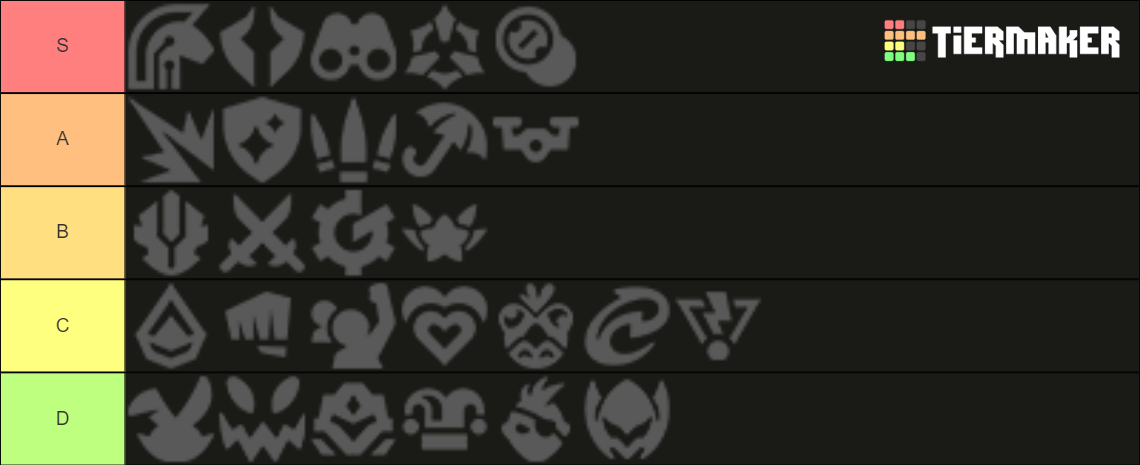 TFT Traits (Set 8) Tier List (Community Rankings) - TierMaker