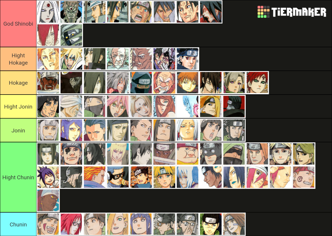 Naruto Characters Tier List (Community Rankings) - TierMaker