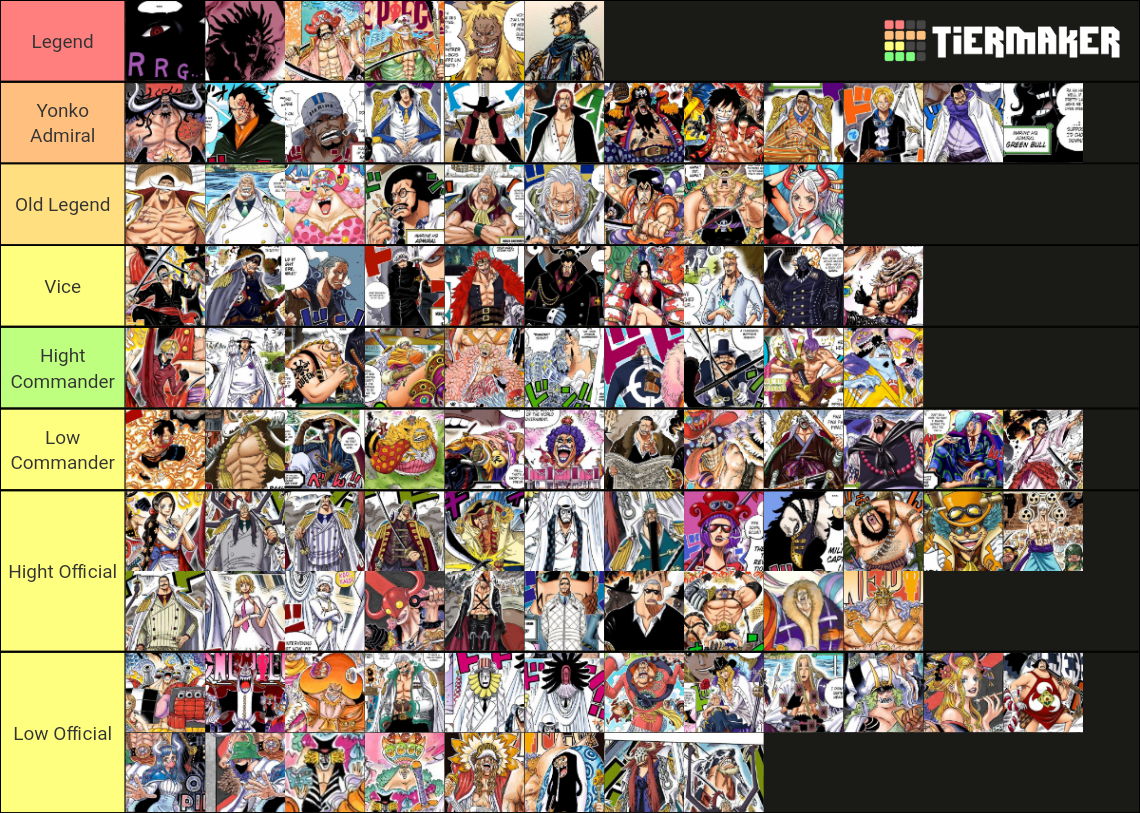 One Piece Ultimate Power Scaling Tier List (Community Rankings) - TierMaker