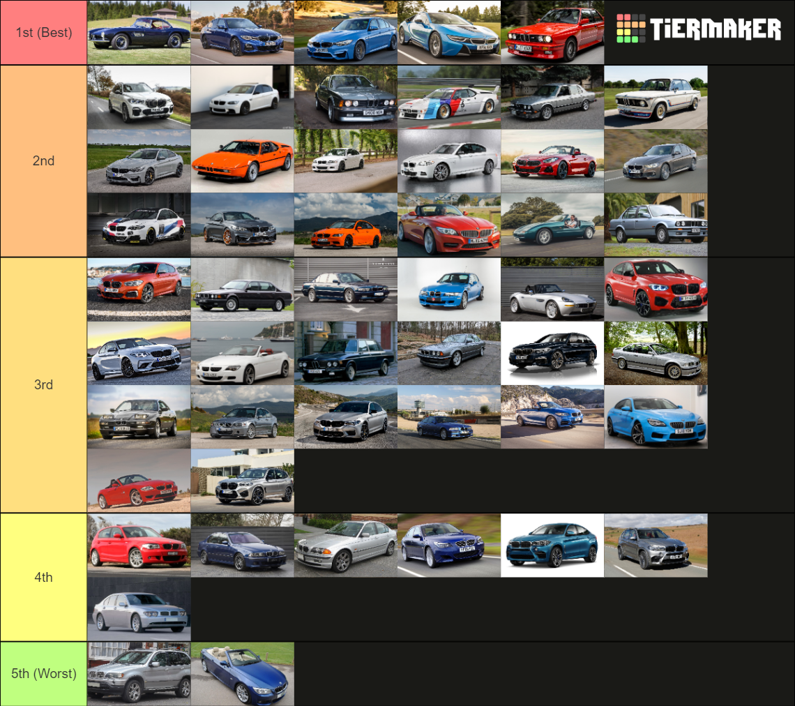 BMW Cars Tier List (Community Rankings) - TierMaker