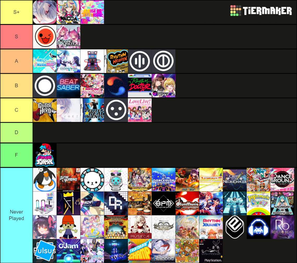 OSURGC Bracket Tier List (Community Rankings) - TierMaker