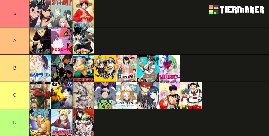 Shounen Jump & Jump+ Manga (JUL 2023) Tier List (Community Rankings ...