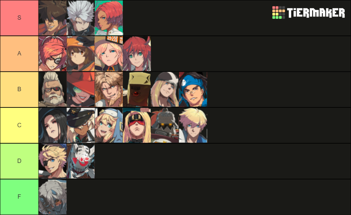 Guilty Gear Strive Characters (including season pass DLC) Tier List ...