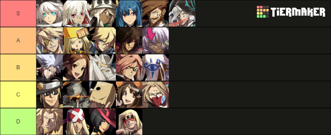 GUILTY GEAR Xrd REV 2 | Tier List (Community Rankings) - TierMaker