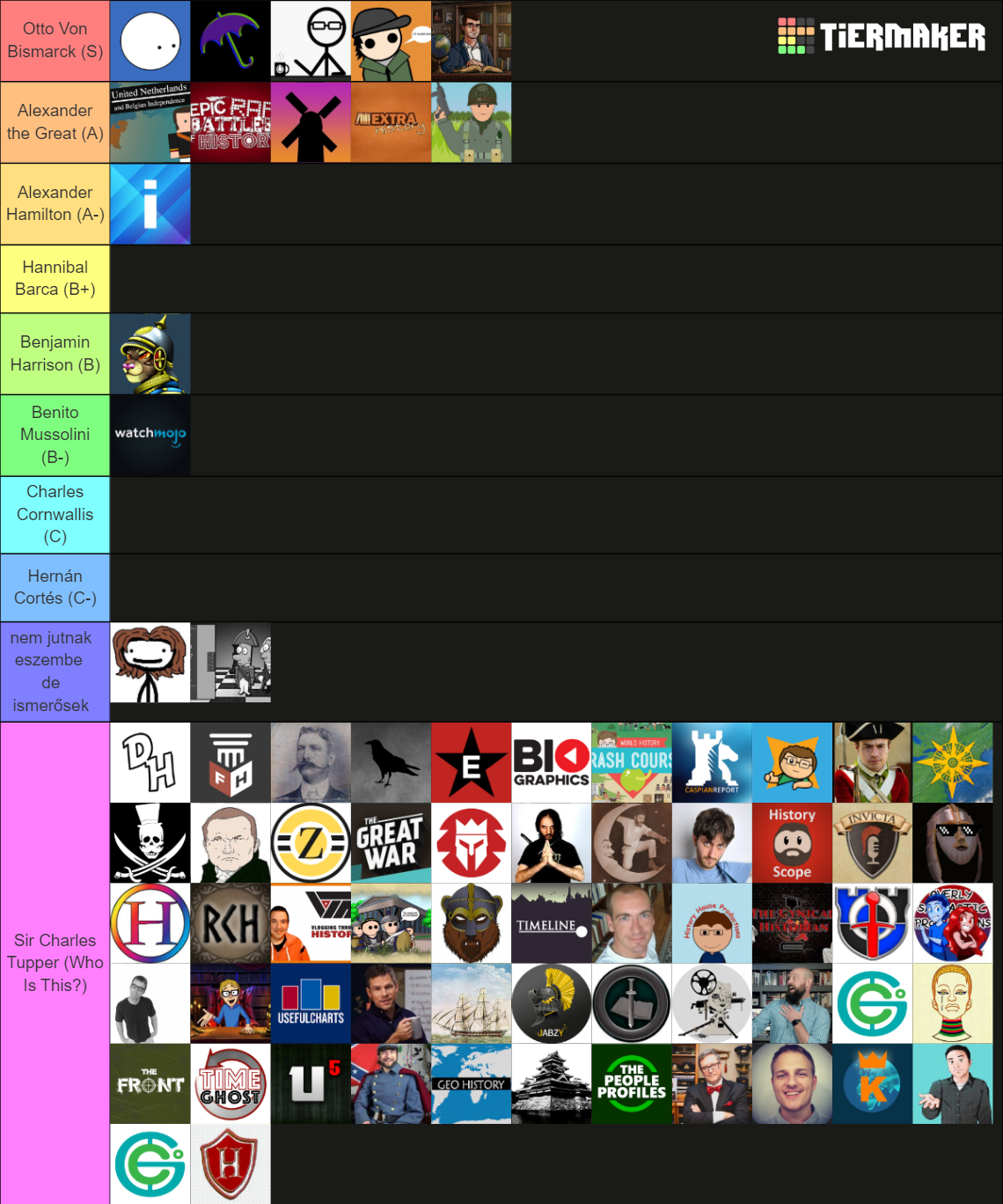 YouTube History Channels (71 Channels) Tier List (Community Rankings ...