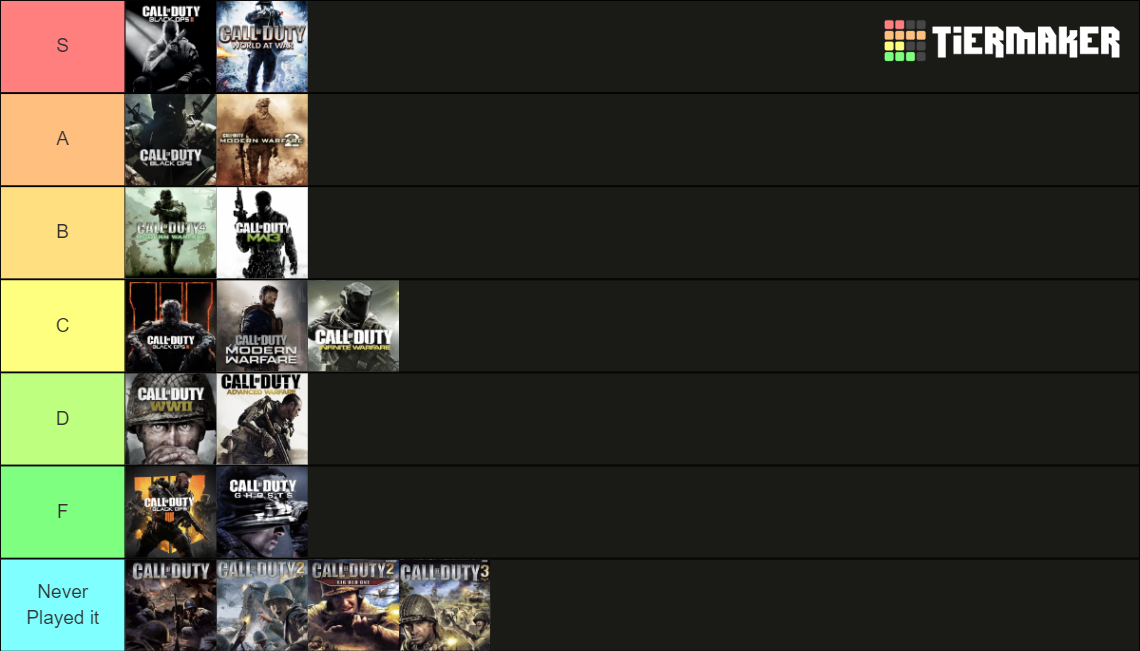 Call of Duty Campaigns Tier List (Community Rankings) - TierMaker