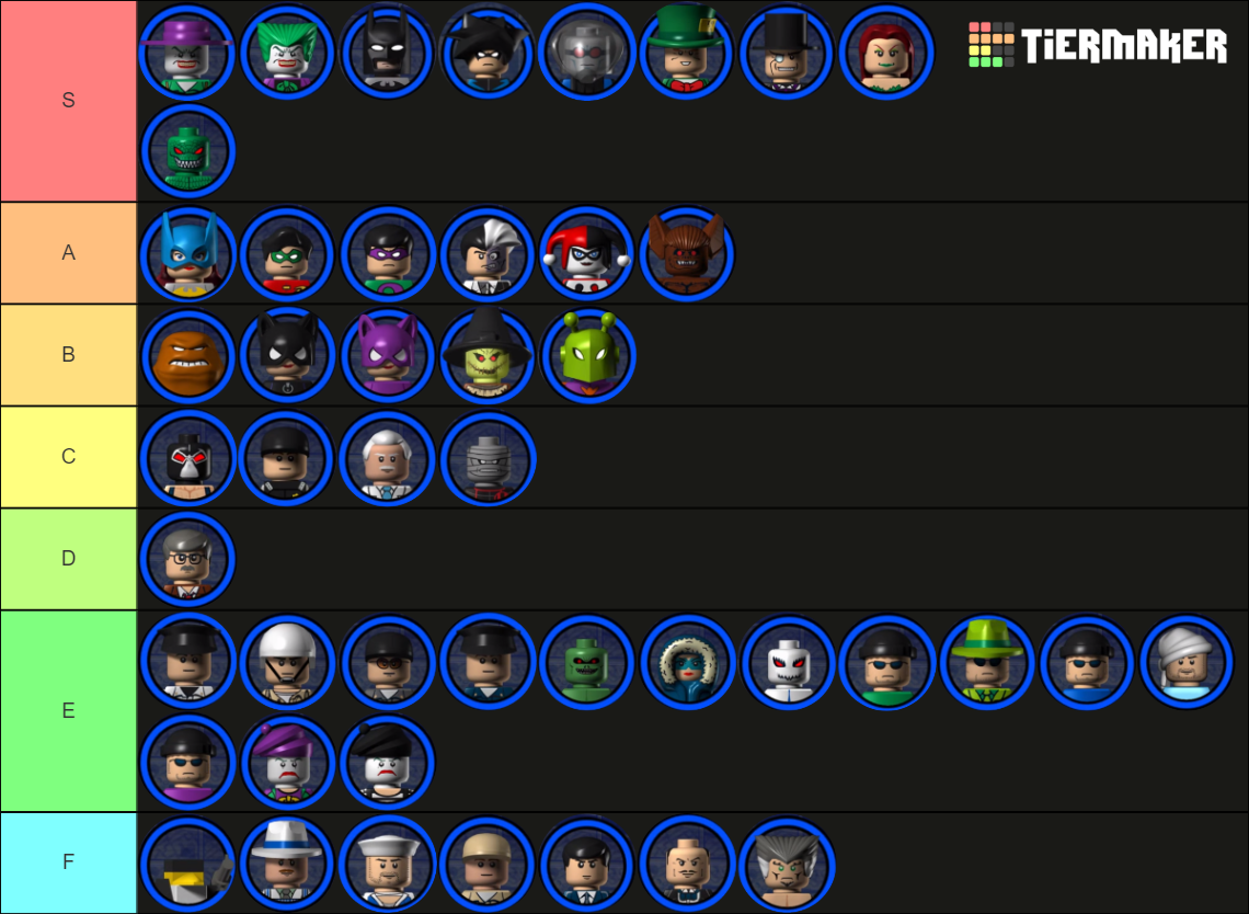 Lego Batman characters Tier List (Community Rankings) - TierMaker