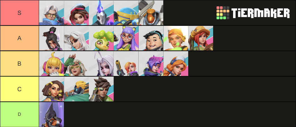 T3 Arena S2 Tier List (Community Rankings) - TierMaker