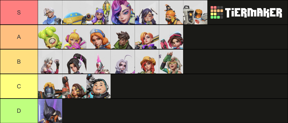 T3 Arena SS2 Rank/Comp Tier List (Community Rankings) - TierMaker