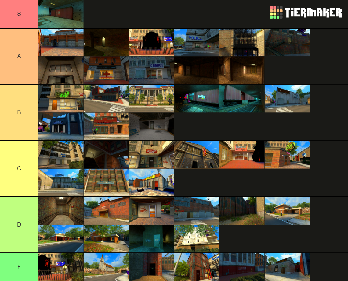 sup base tierlist Tier List (Community Rankings) - TierMaker