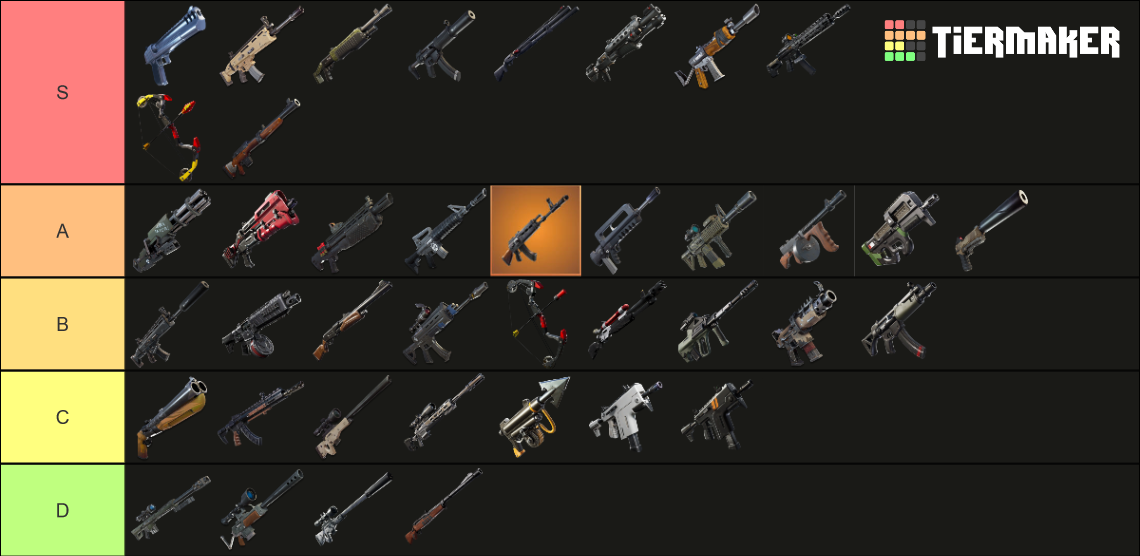 Ranking All Fortnite Guns and Weapons Tier List (Community Rankings ...