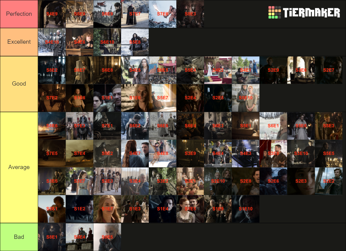 Game of Thrones Episodes Tier List (Community Rankings) - TierMaker