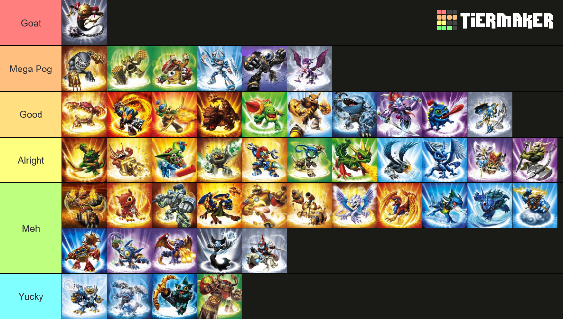 Skylanders Giants All Characters Tier List (Community Rankings) - TierMaker