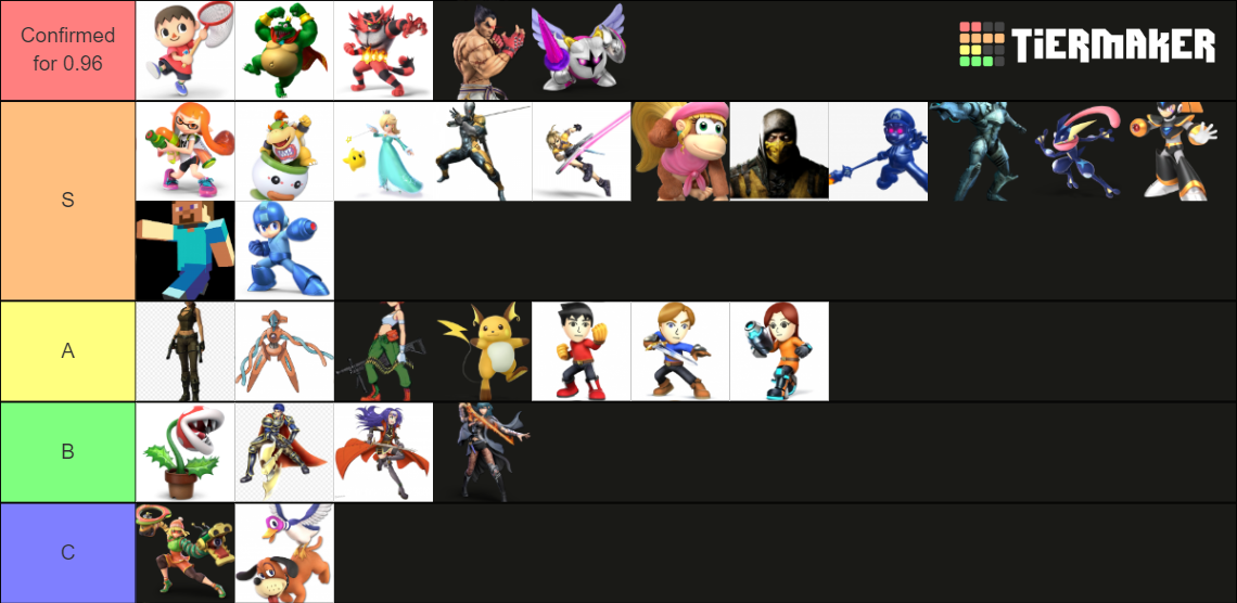 PM Custom Characters Tier List (Community Rankings) - TierMaker