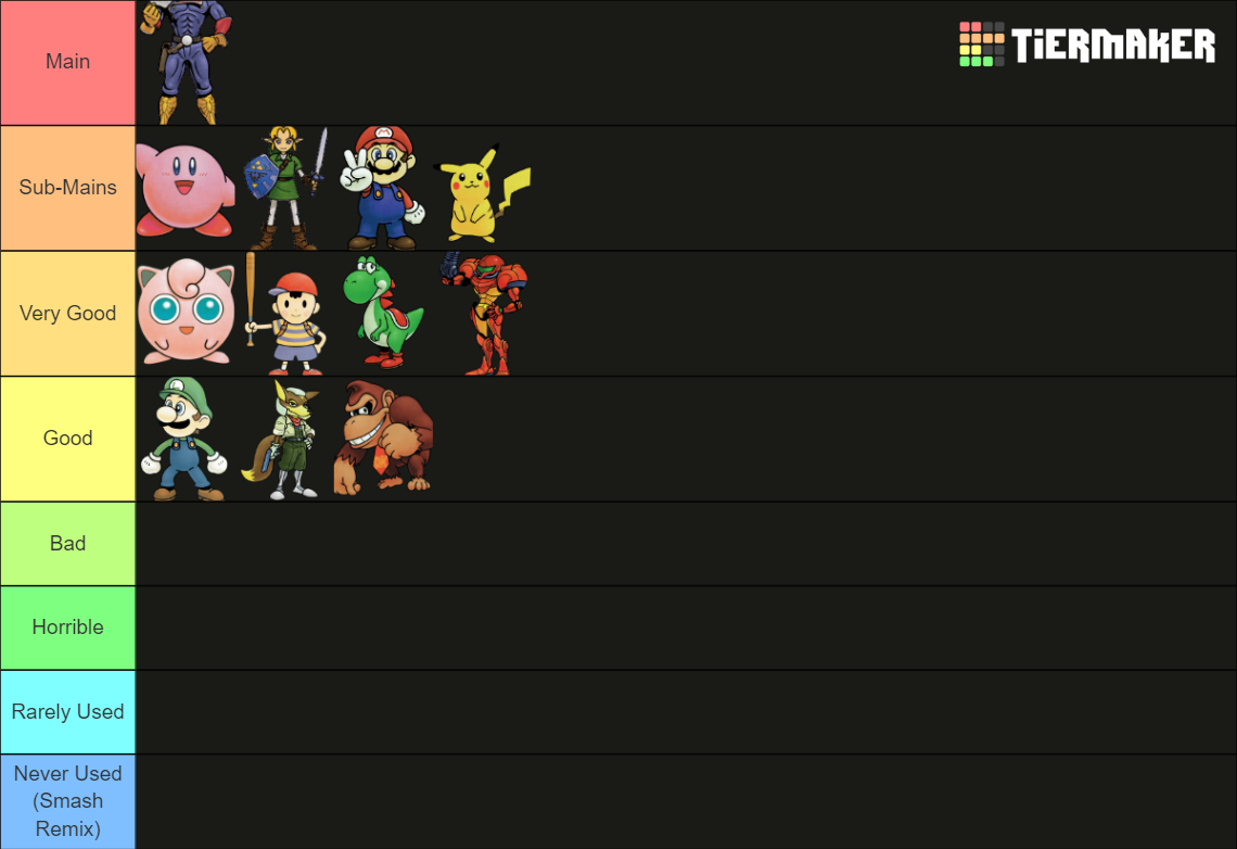 Super Smash Bros. 64 + Smash Remix Characters Tier List (Community ...