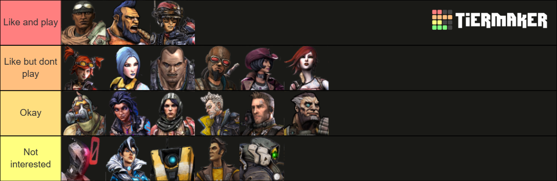 Borderlands - Playable Character Tier List (Community Rankings) - TierMaker