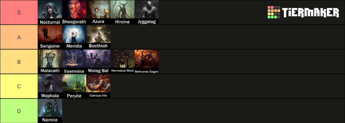 Daedric Princes Tier List (Community Rankings) - TierMaker