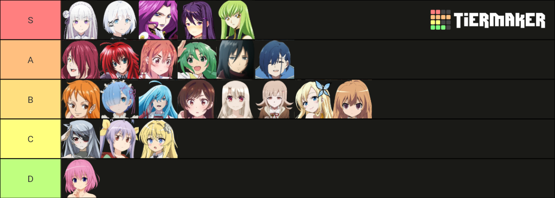 Hair Colors of Anime Girls Tier List (Community Rankings) - TierMaker