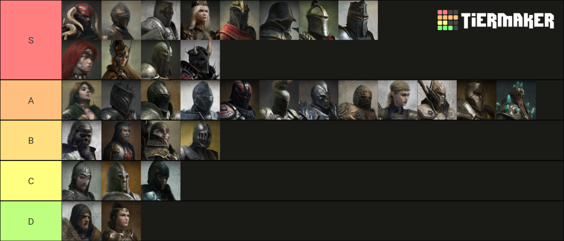 King Arthur: Knight's Tale - All Characters Tier List (Community ...