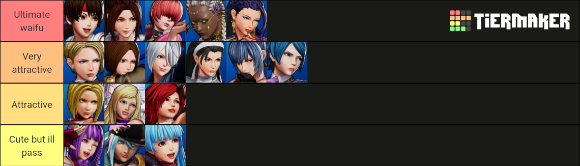 KOF XV Characters Tier List (Community Rankings) - TierMaker