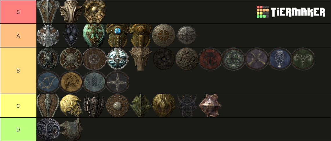 Skyrim Shields Tier List (Community Rankings) - TierMaker