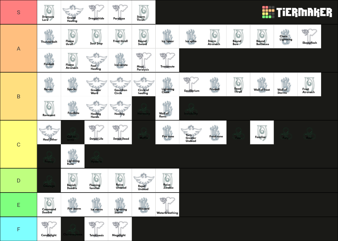 Skyrim Spells list Tier List (Community Rankings) - TierMaker