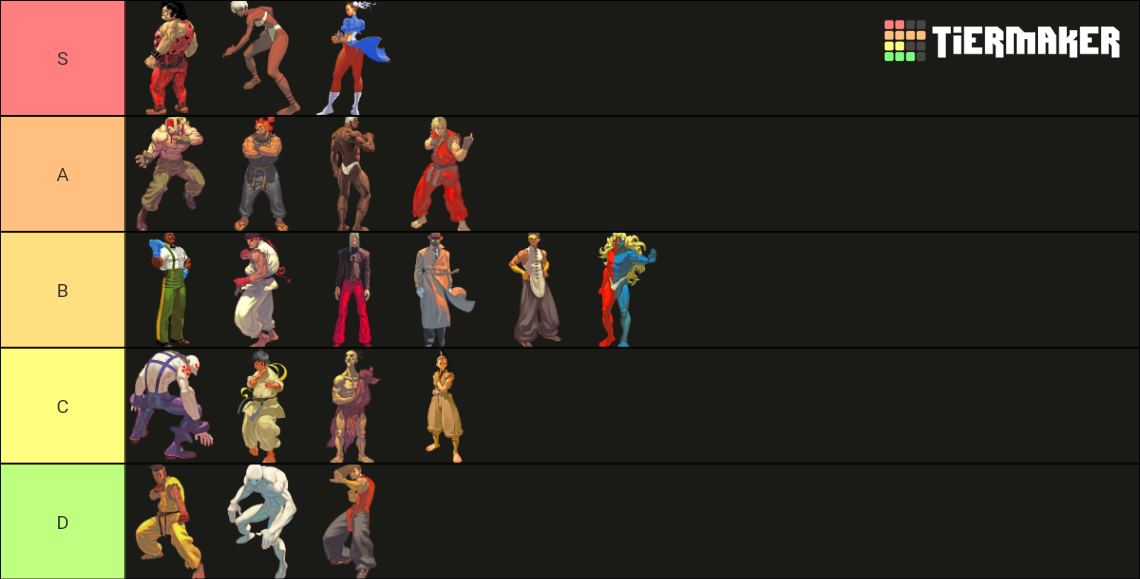 Street Fighter 3 4rd Strike Tier List (Community Rankings) - TierMaker