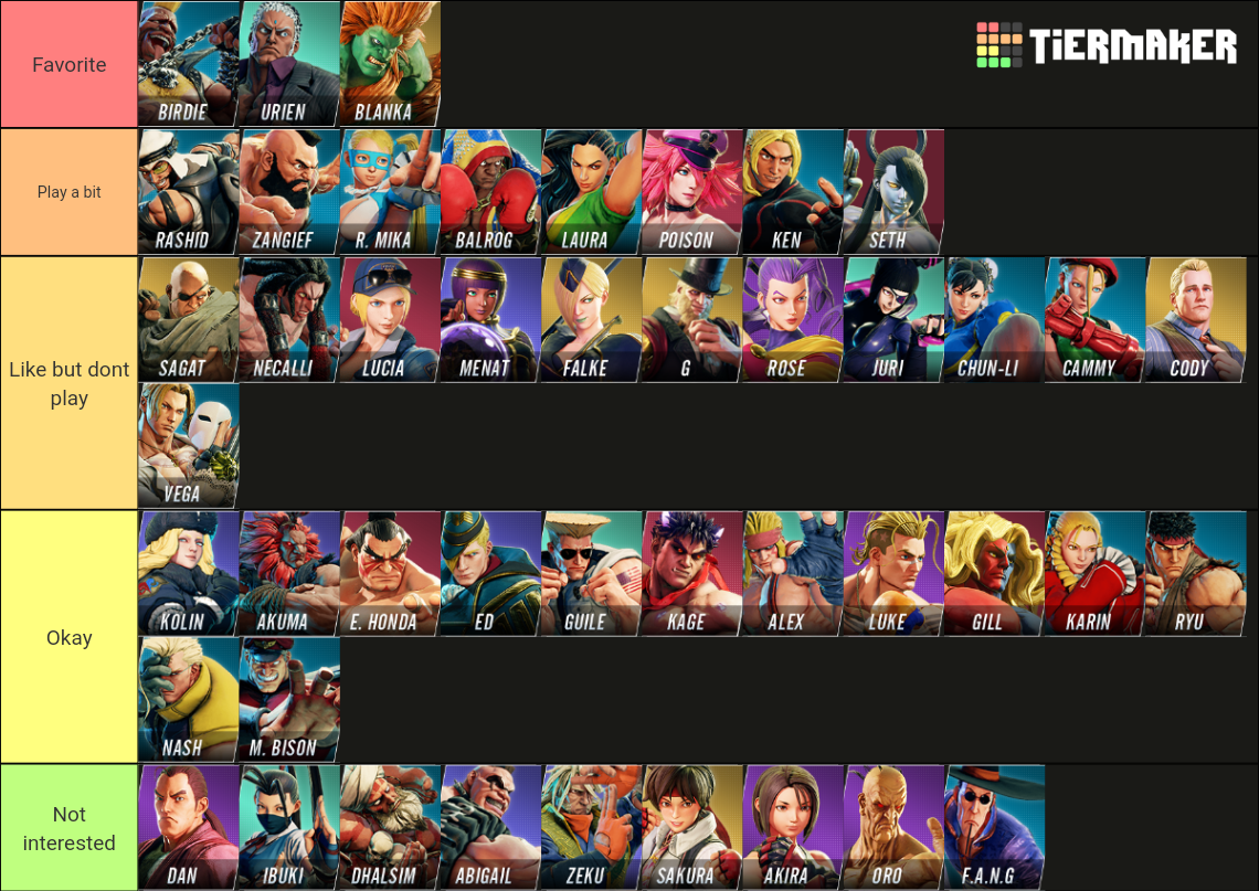 Recent Street Fighter Tier Lists - TierMaker