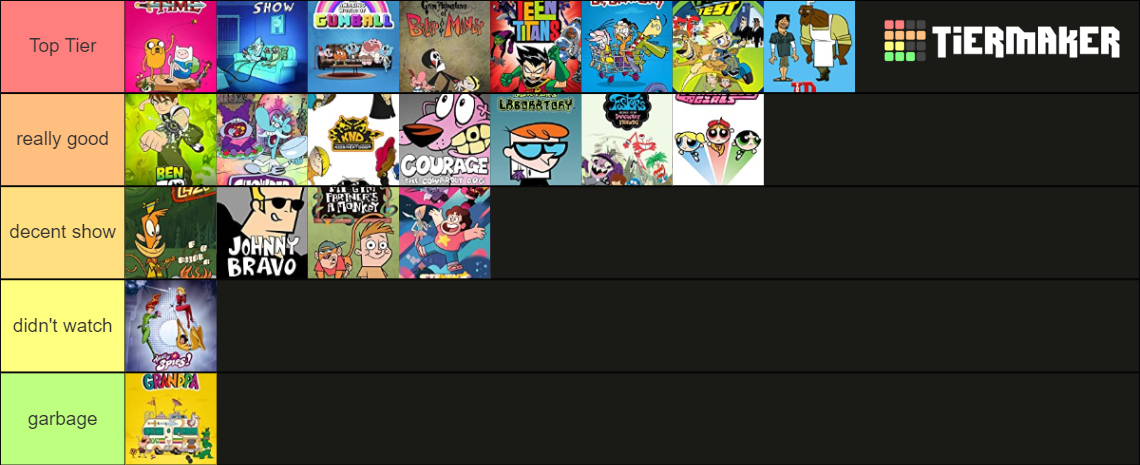 Cartoon Network shows Tier List (Community Rankings) - TierMaker