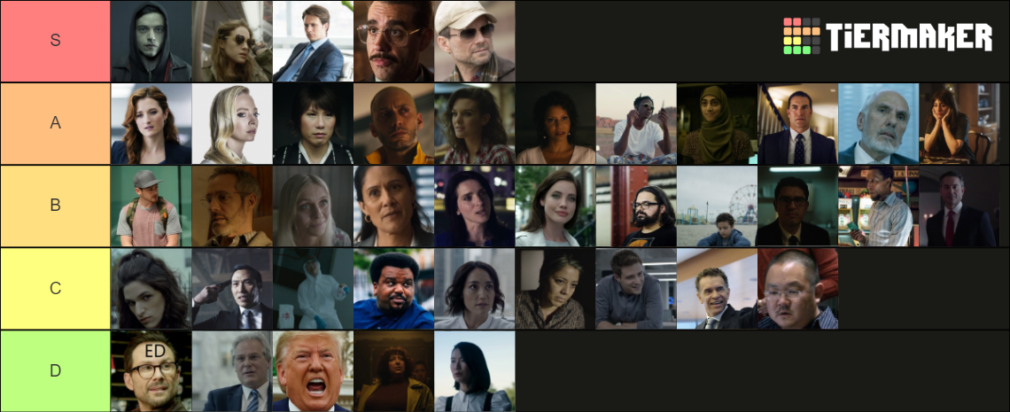 Mr. Robot characters Tier List (Community Rankings) - TierMaker