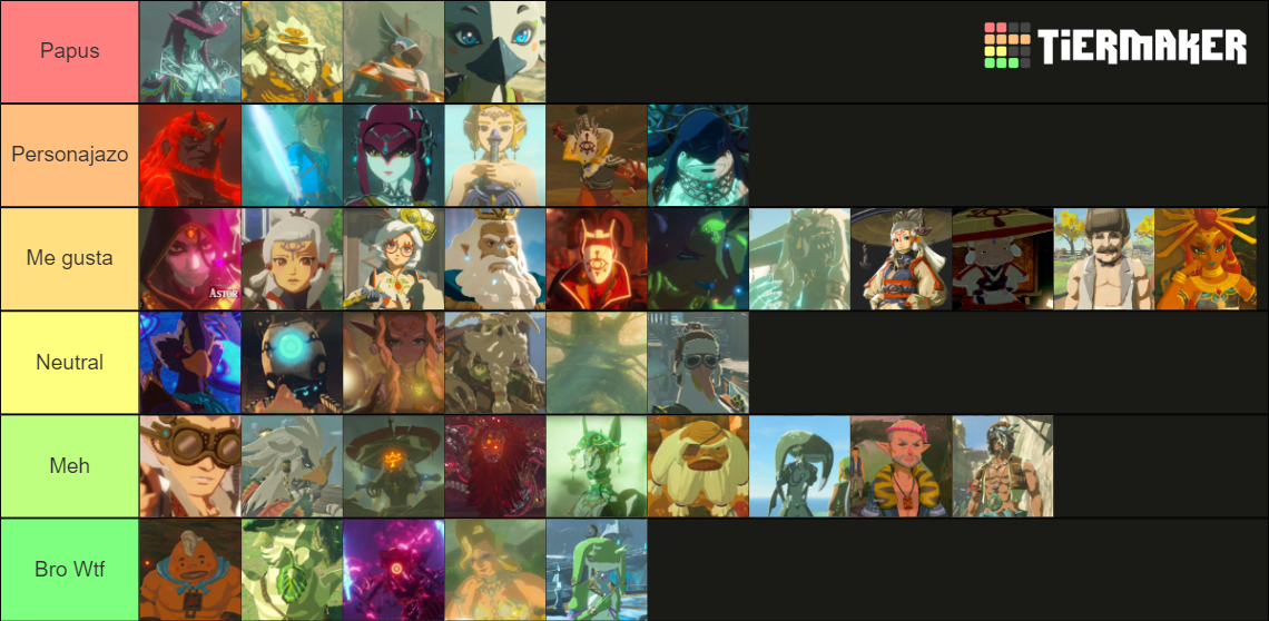 Trilogy of The Wild Characters updated Tier List (Community Rankings ...