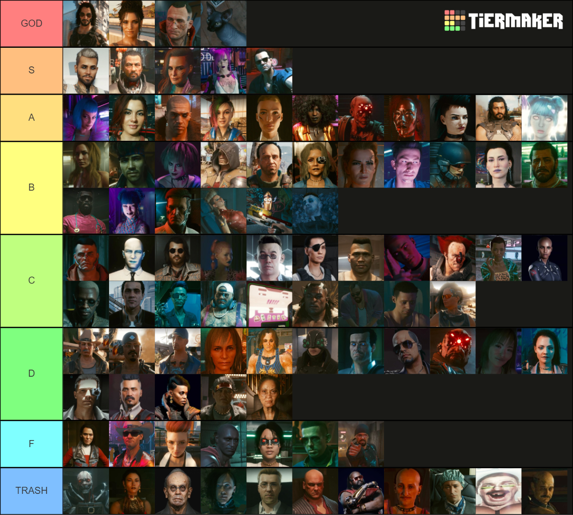 EVERY Cyberpunk 2077 Character Tier List (Community Rankings) - TierMaker