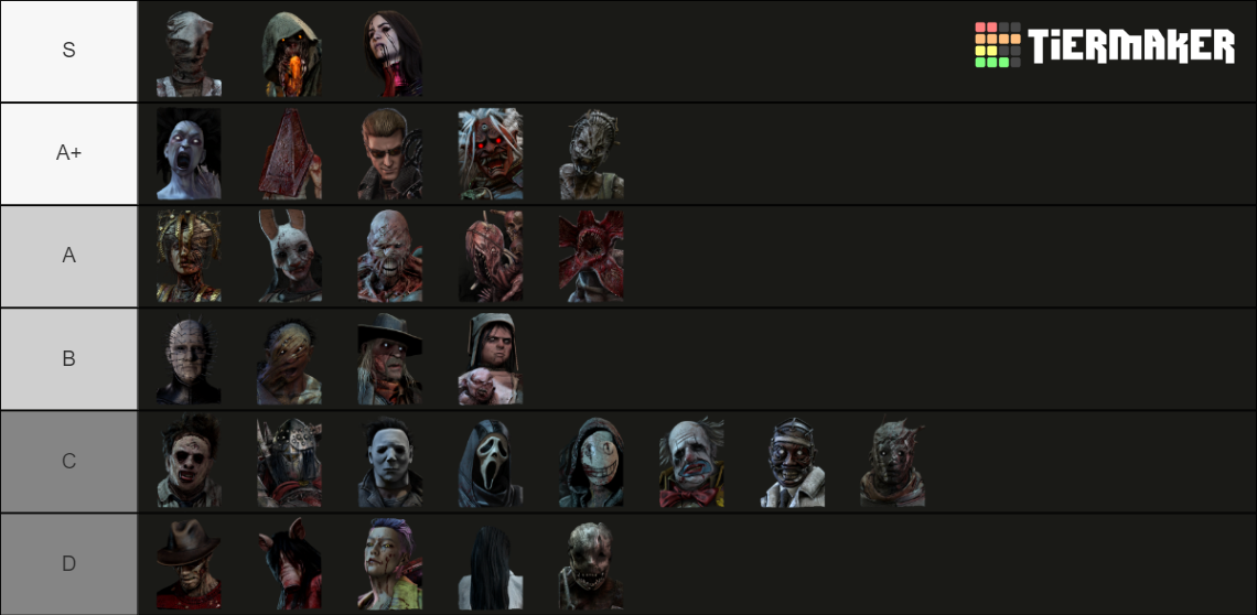 Killer DBD 6.4.0 (with The Knight) Tier List (Community Rankings ...