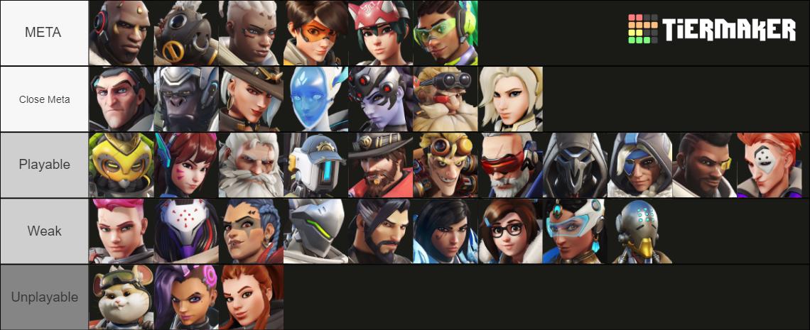Overwatch 2 all characters Tier List (Community Rankings) - TierMaker