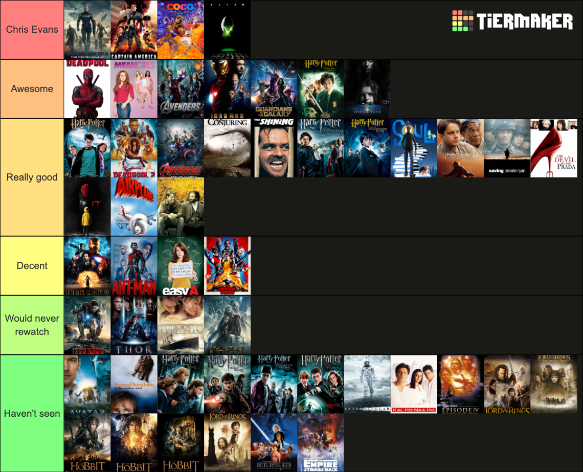 SebScreen Movies 2021 (part 1) Tier List (Community Rankings) - TierMaker