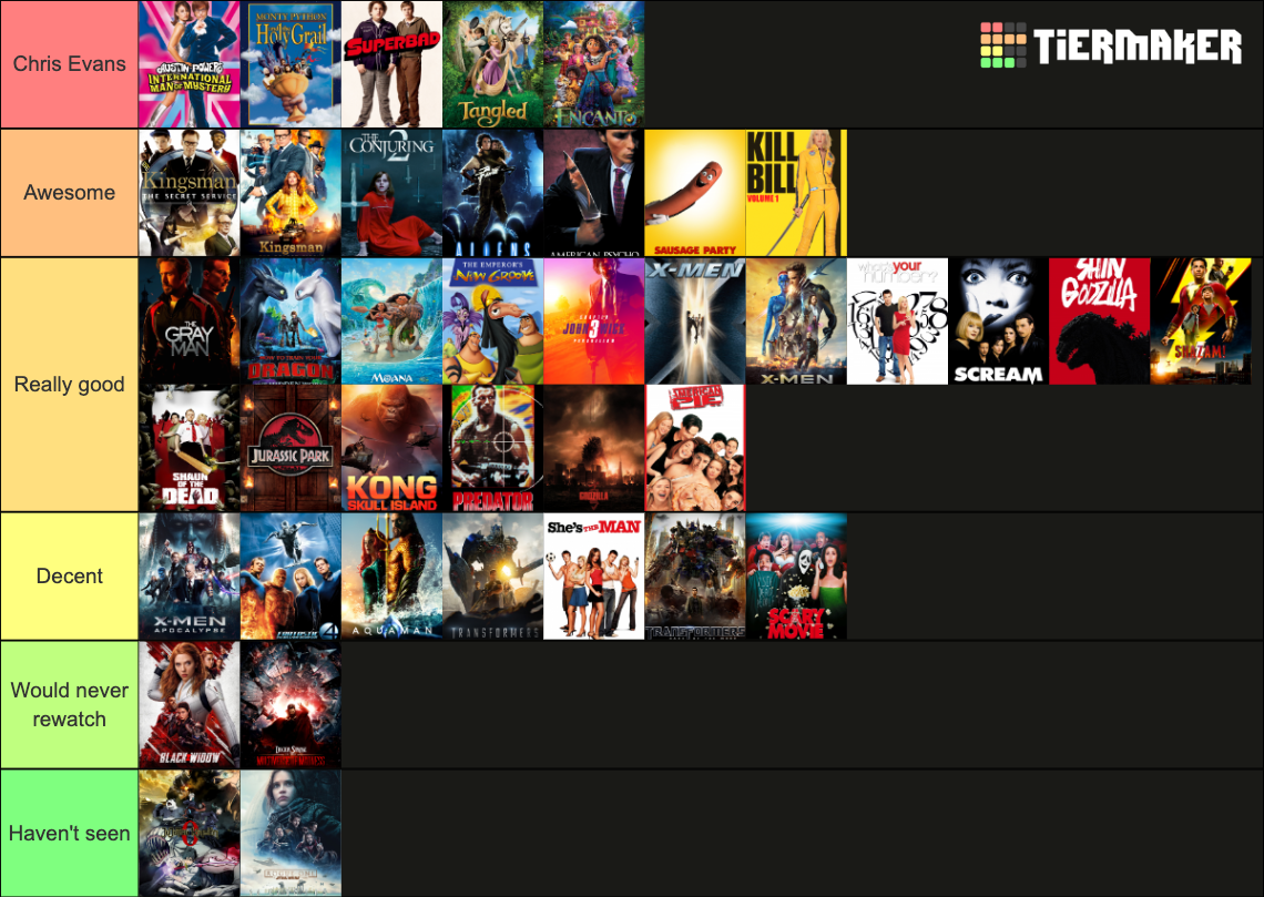 SebScreen Movies 2022 (part 1) Tier List (Community Rankings) - TierMaker
