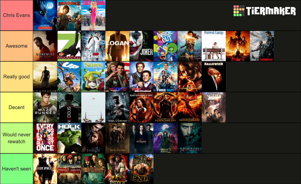 SebScreen Movies 2022 (part 3) Tier List (Community Rankings) - TierMaker