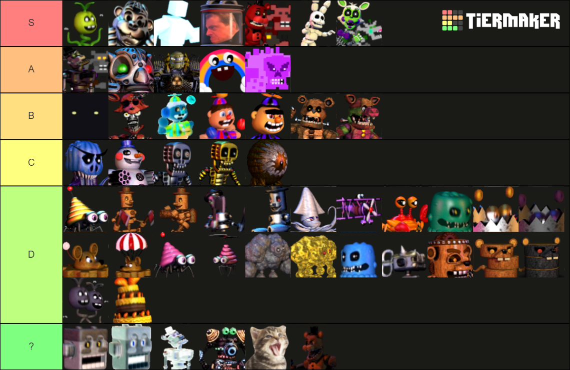 FNAF World Enemies Tier List (Community Rankings) - TierMaker