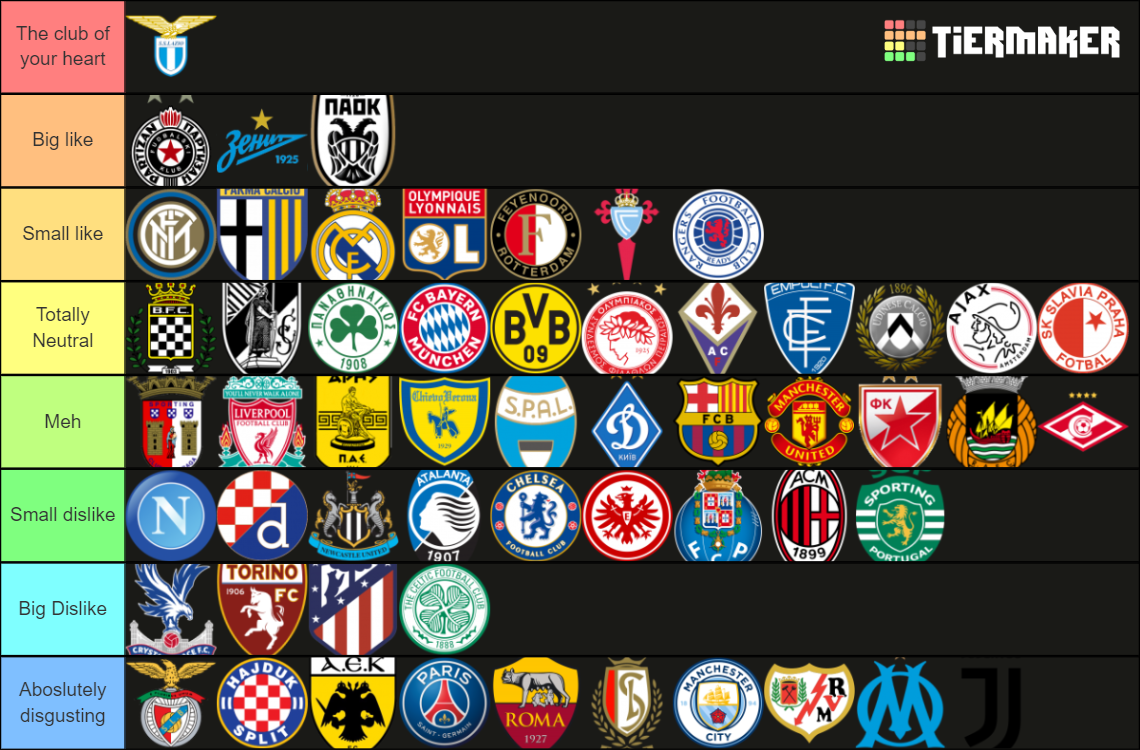 Recent Football (Soccer) Tier Lists - TierMaker