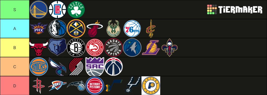NBA Teams Tier List (Community Rankings) - TierMaker