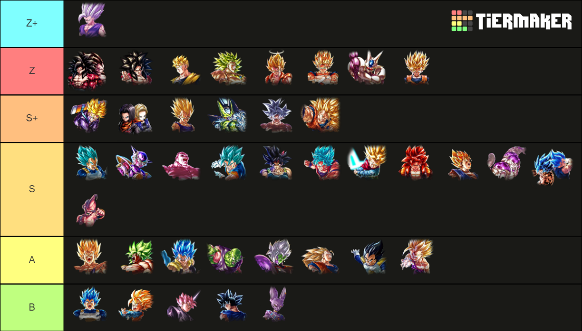 DBLegends LF/ULTRA (November 2022) Tier List (Community Rankings ...