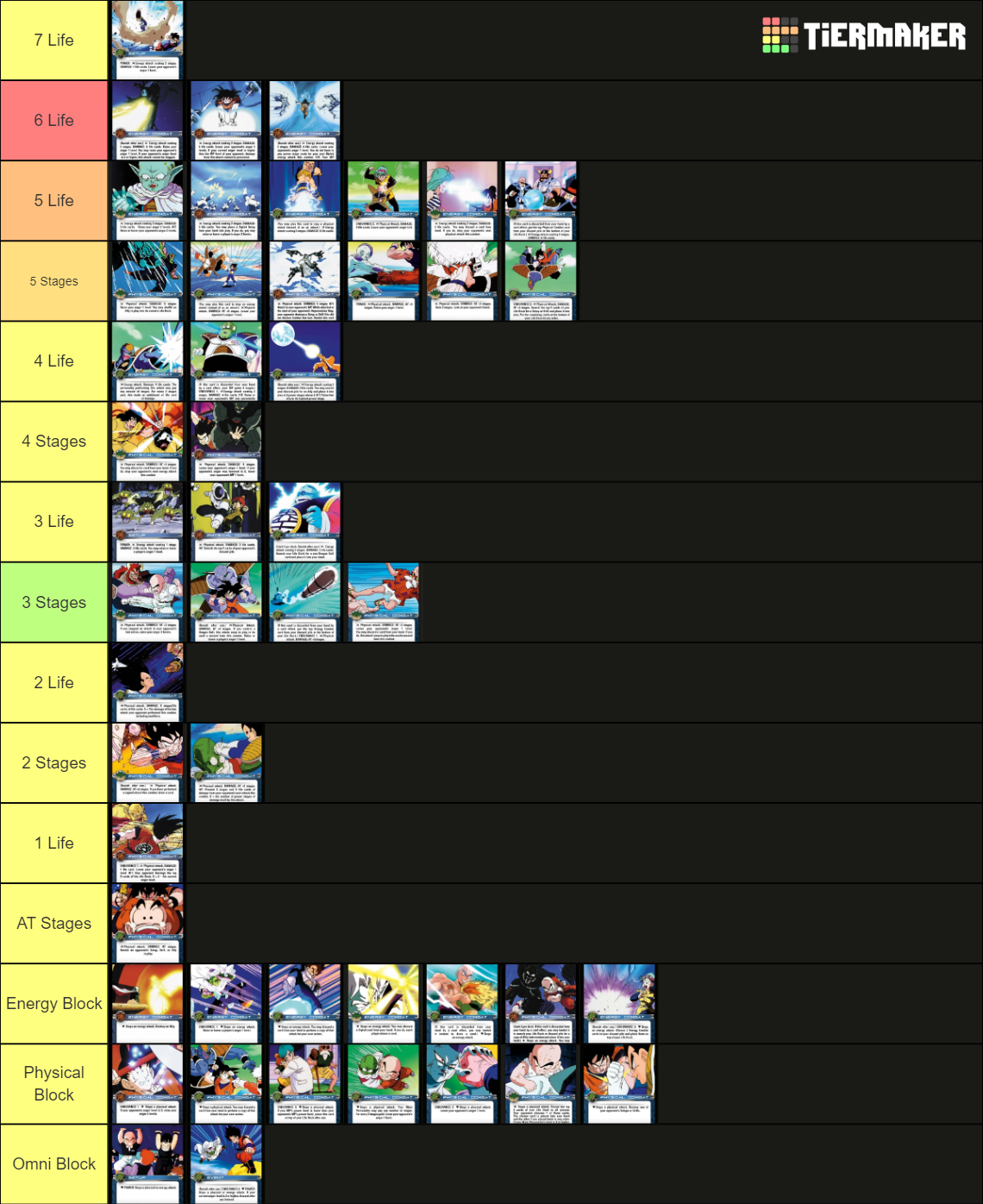 Set 1-3 Blue Cards (Marginal Value System) Tier List (Community ...