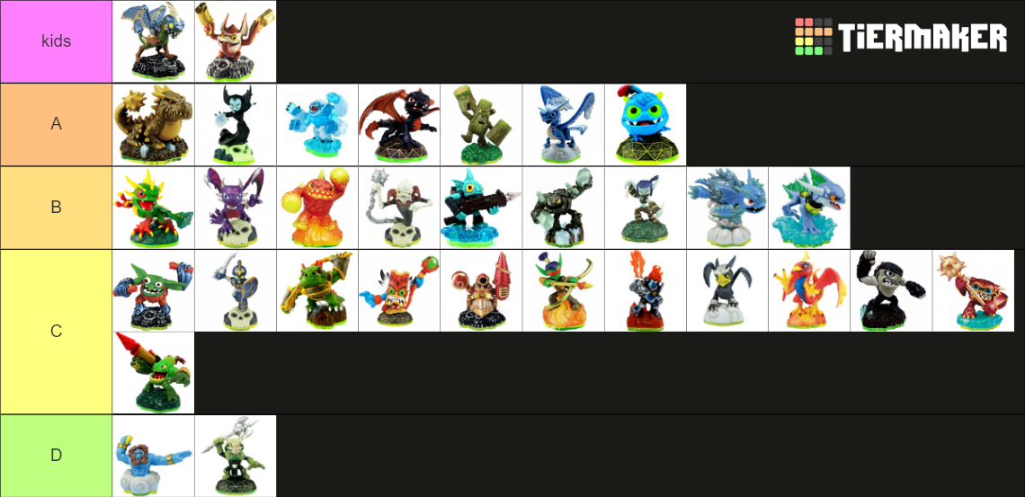 Skylanders Spyro's Adventure Tier List (Community Rankings) - TierMaker