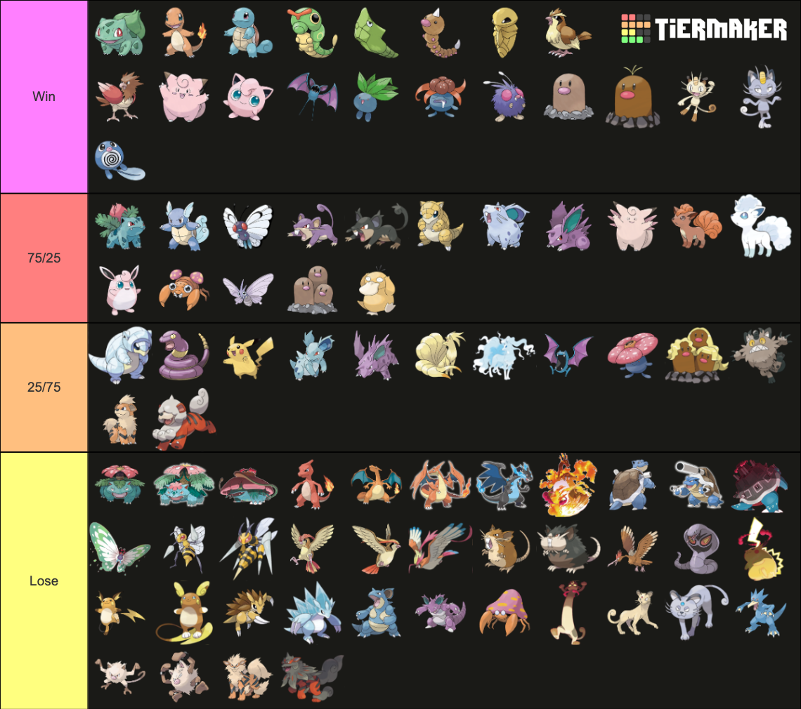 Every Single Pokémon Ever (2023) Tier List (Community Rankings) - TierMaker