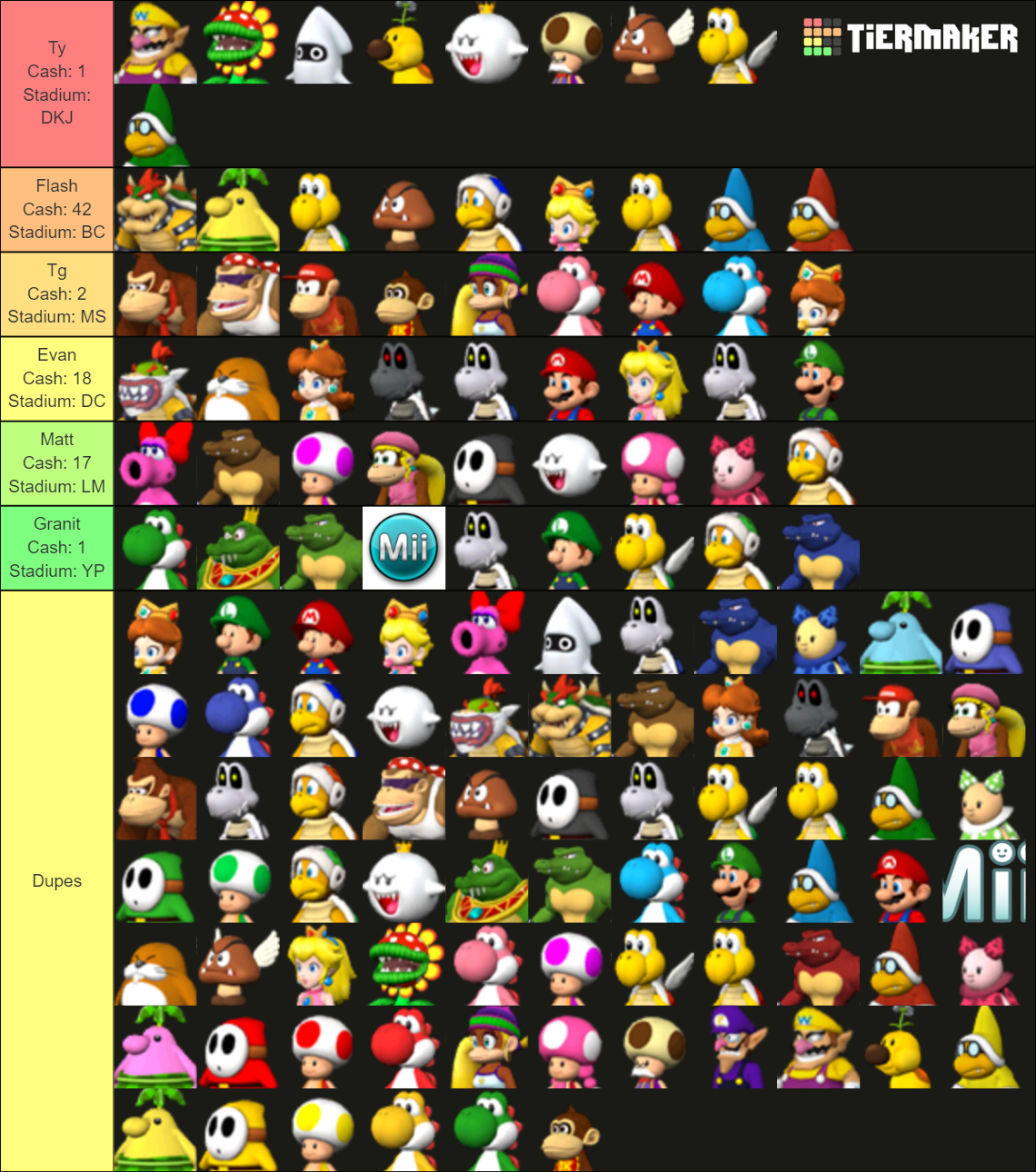 Mario Sluggers League Draft Tier List (Community Rankings) - TierMaker