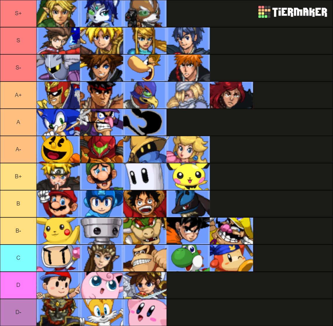 Smash Flash 2 (SSF2) Version 1.3 Tier List (Community Rankings) - TierMaker