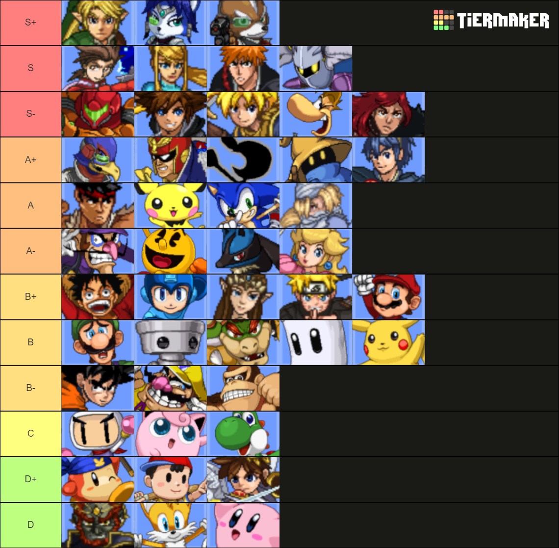 Smash Flash 2 (SSF2) Version 1.3 Tier List (Community Rankings) - TierMaker